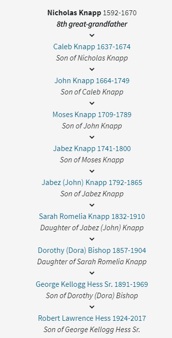 Nicholas Knapp 1592-1670 | telling life stories